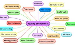 How to choose books you'll love | National Literacy Trust