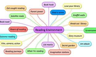 Developing a whole-school reading environment for secondary schools ...